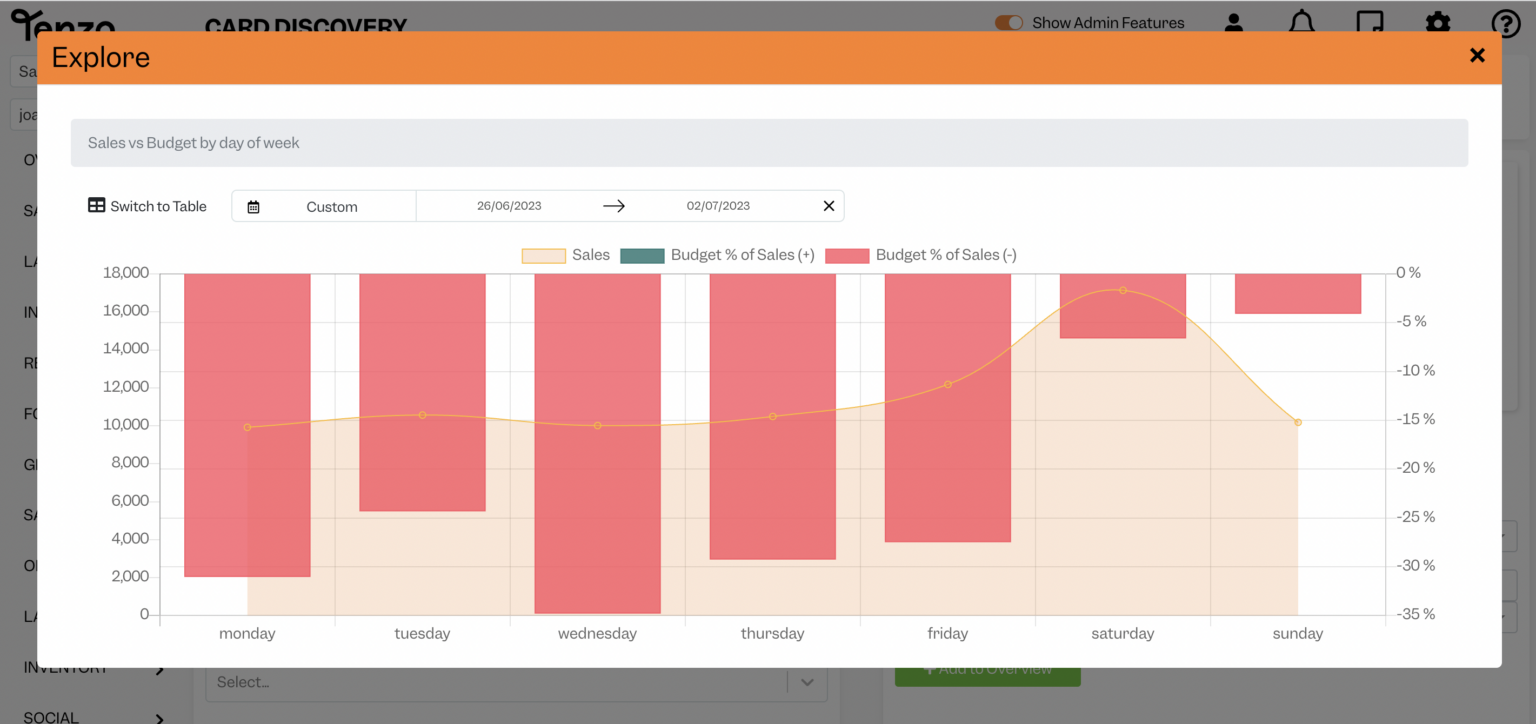 The ultimate daily restaurant report (+ free excel template) - Tenzo