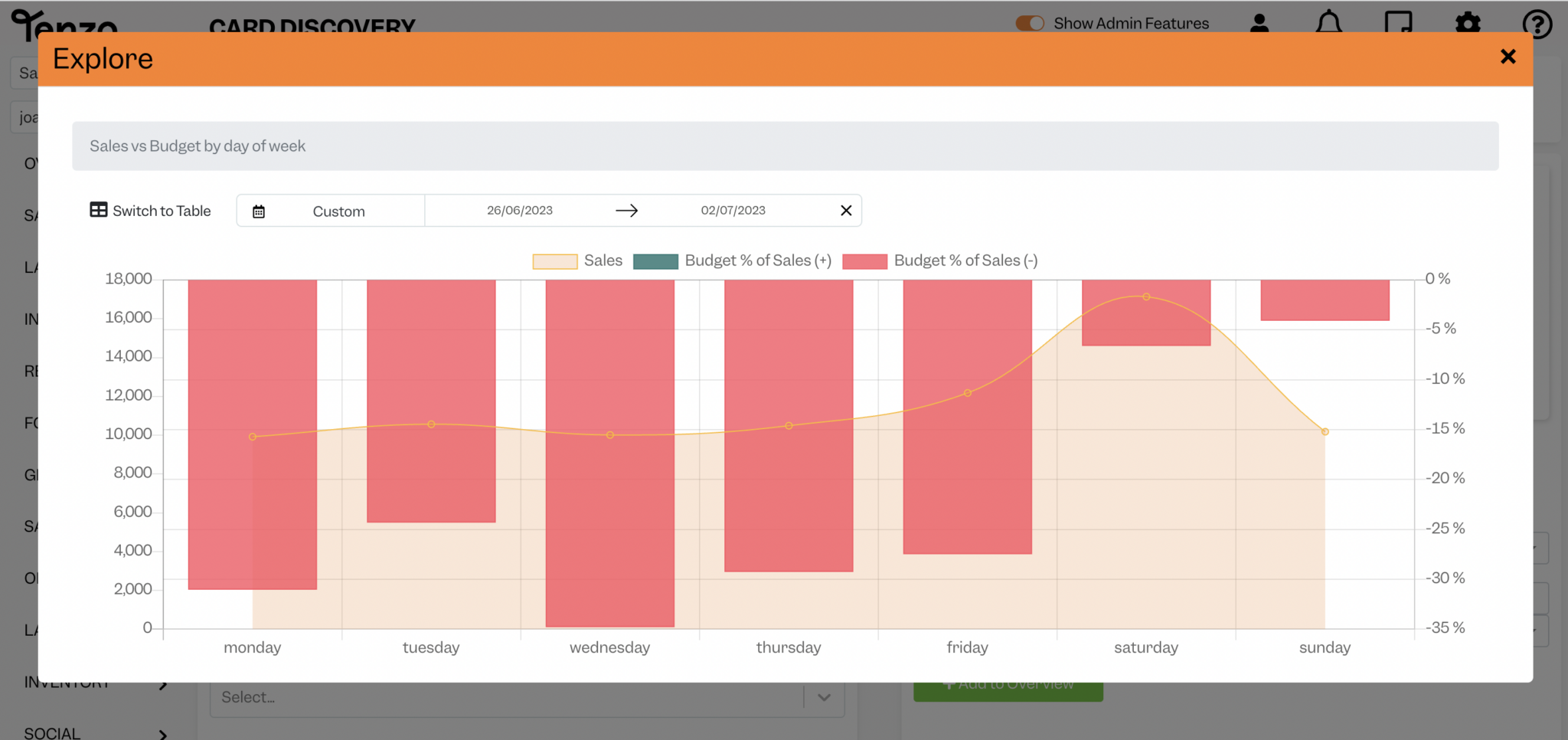 The ultimate daily restaurant report (+ free excel template) - Tenzo