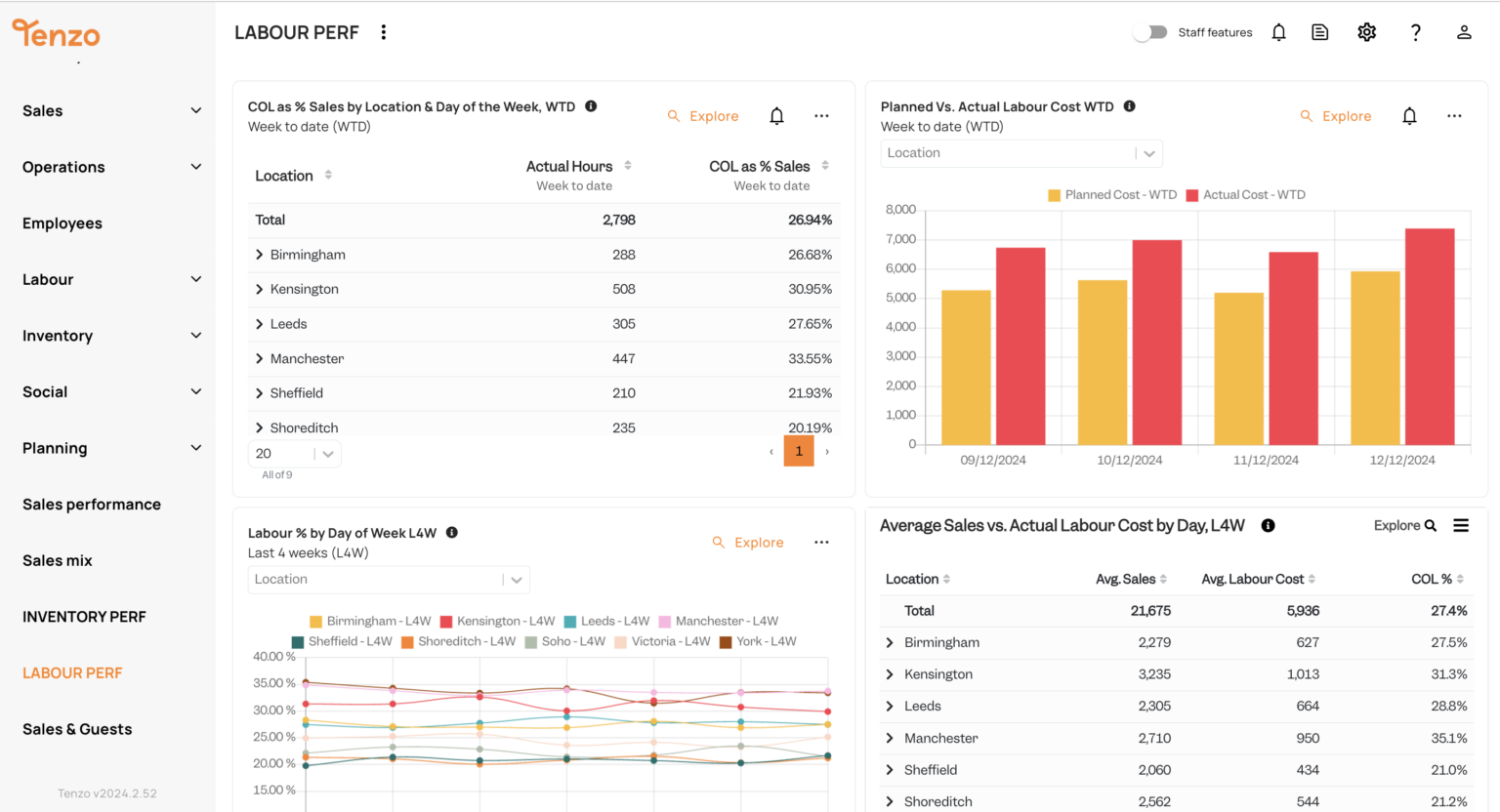 The ultimate daily restaurant report (+ free excel template) - Tenzo