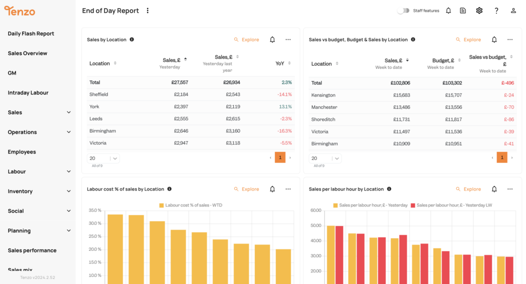 The ultimate daily restaurant report (+ free excel template) - Tenzo