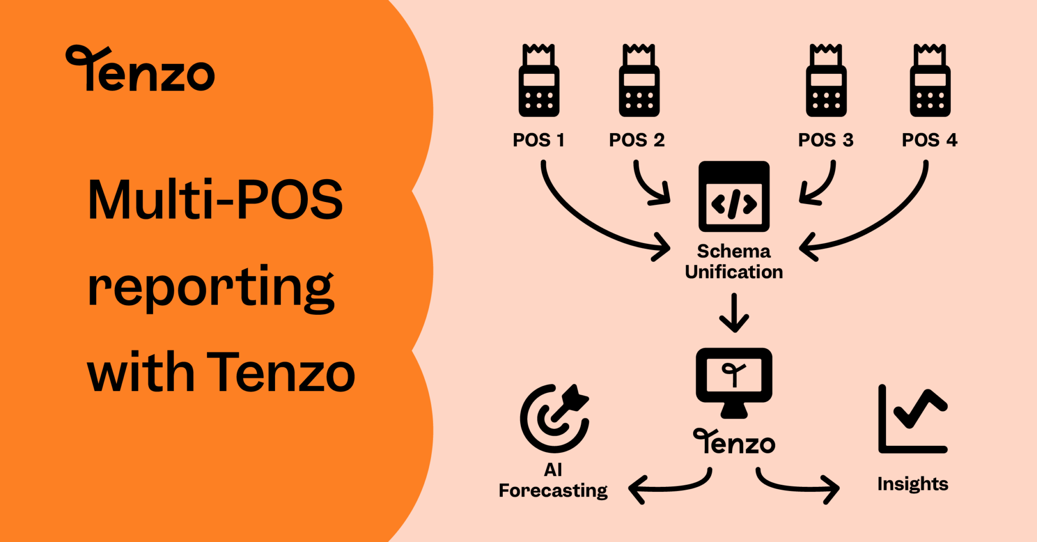 Multiple Point-of-Sale Reporting with Tenzo - Tenzo