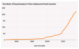 The ultimate guide to restaurant data and analytics - Tenzo