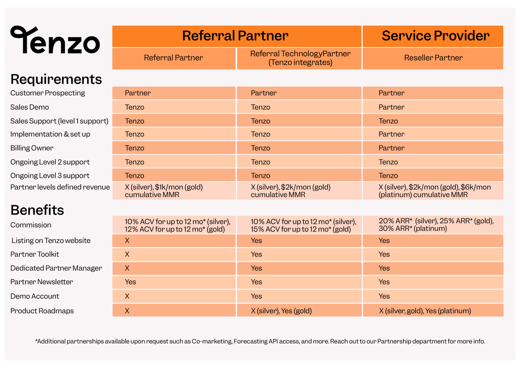 Tenzo Partner Program - Tenzo