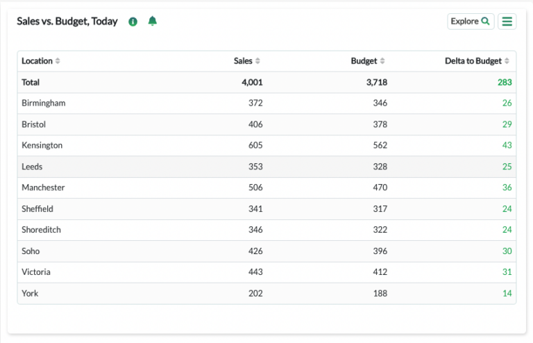 The ultimate daily restaurant report (+ free excel template) - Tenzo