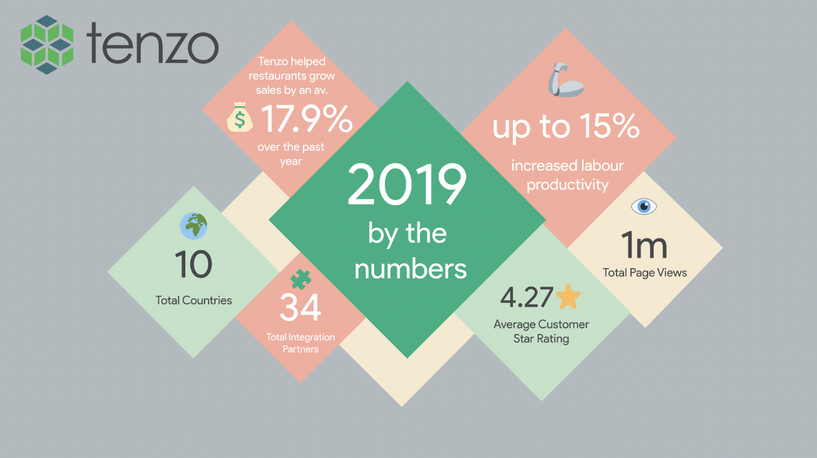 2019 in Review I Talking Tenzo - 28th February 2020 - Tenzo