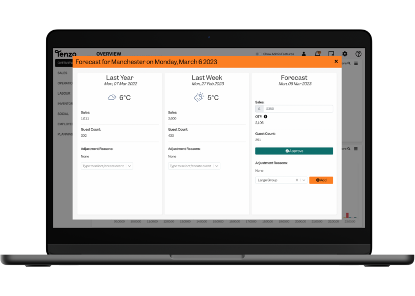 Request a Demo - Tenzo