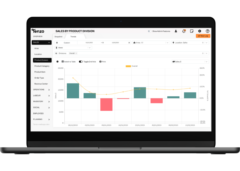 Product - Benchmark Sites - Tenzo