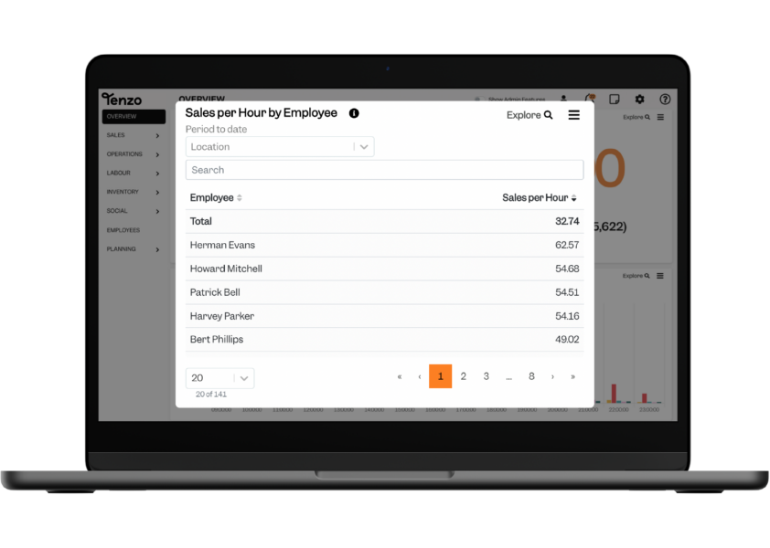 How to Boost Labour Productivity by Tracking Team Performance - Tenzo