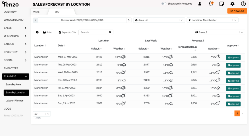 Multiple Point-of-Sale Reporting with Tenzo - Tenzo