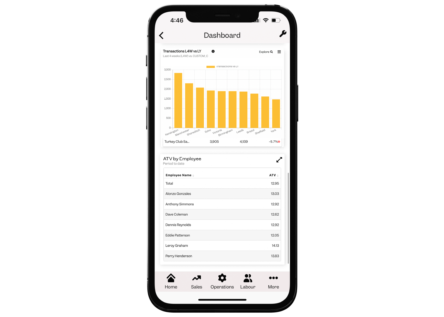 Product - Automate Reporting - Tenzo Product - Automate Reporting - Tenzo