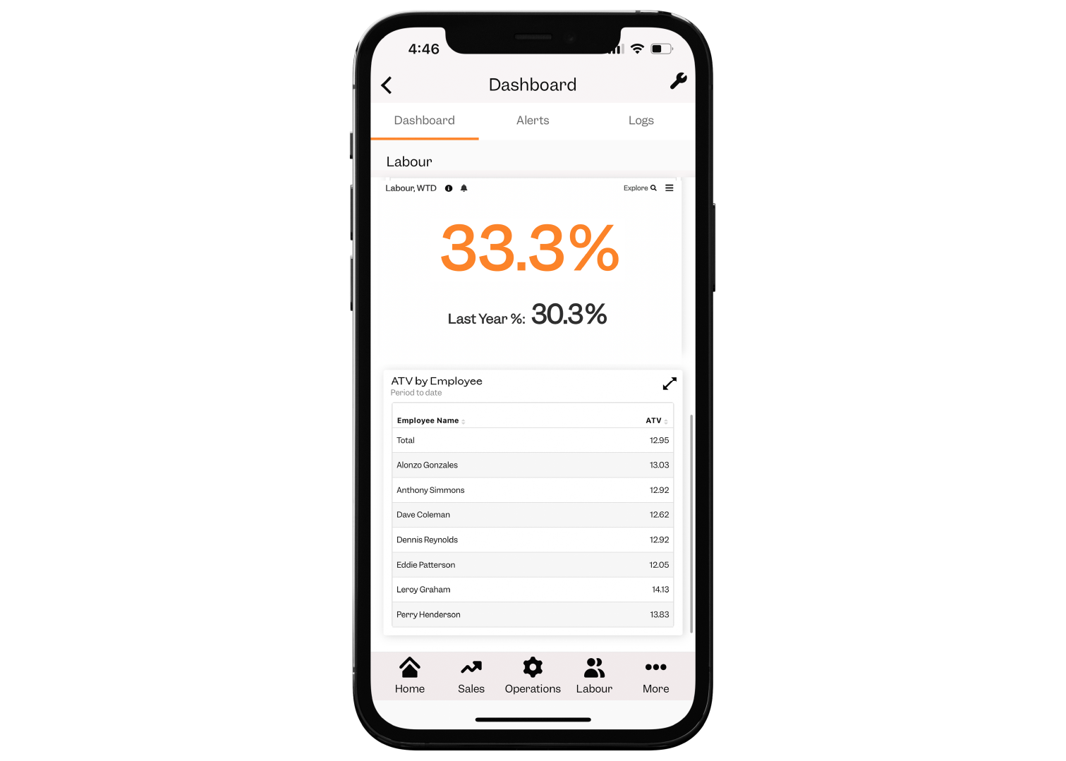 Product - Aggregate - Tenzo