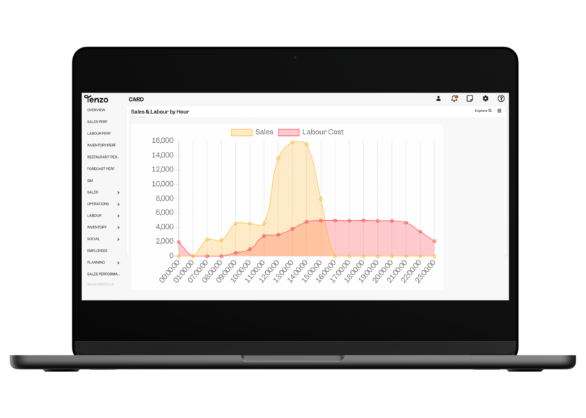 Product - Automate Reporting - Tenzo