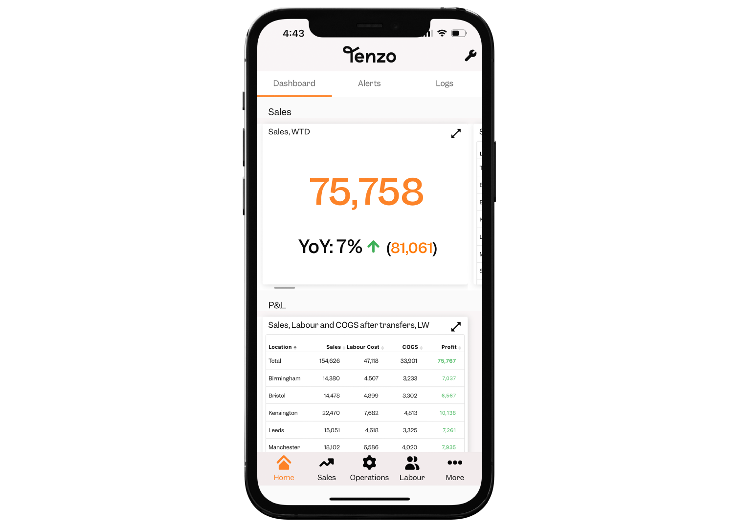 Lightspeed L Series - Tenzo