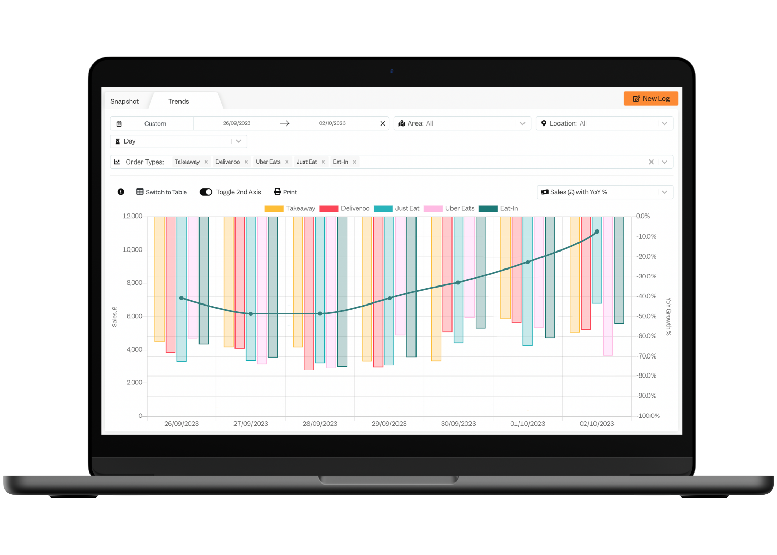 Product - See all use cases - Tenzo