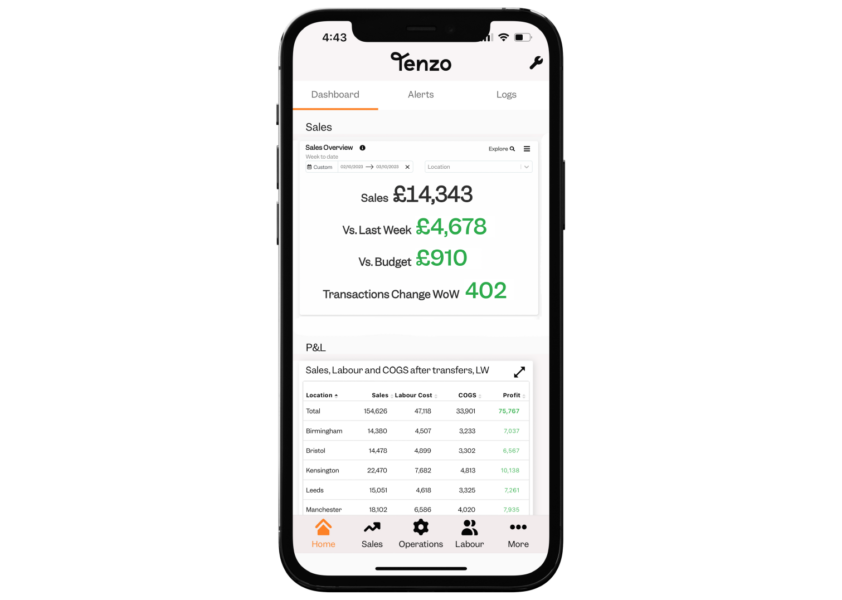 Product Optimise Labour Tenzo product-optimise-labour-tenzo