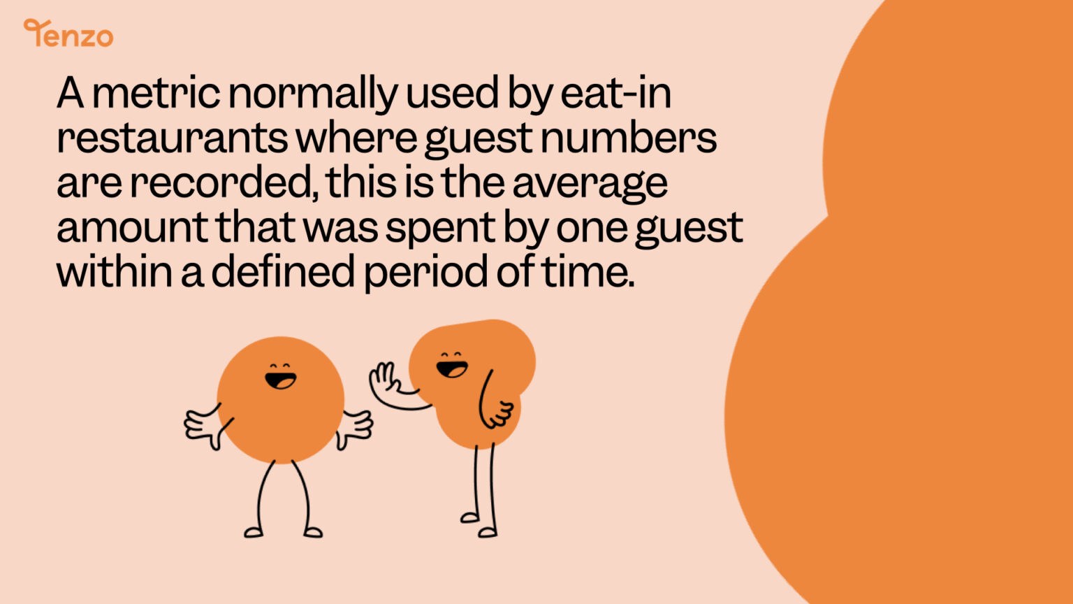 Spend per Head - Tenzo