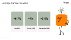 Rising Costs: The Impact of Inflation on Restaurants - Tenzo