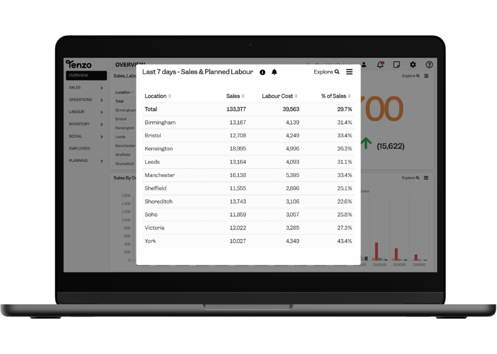A Guide to Measuring Labour Performance (with a free template) - Tenzo