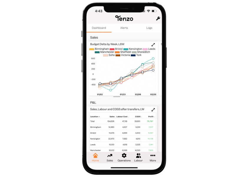 Procure Wizard - Tenzo