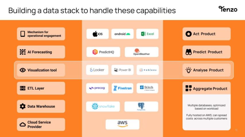 Power BI for restaurants: an honest assessment for operators - Tenzo