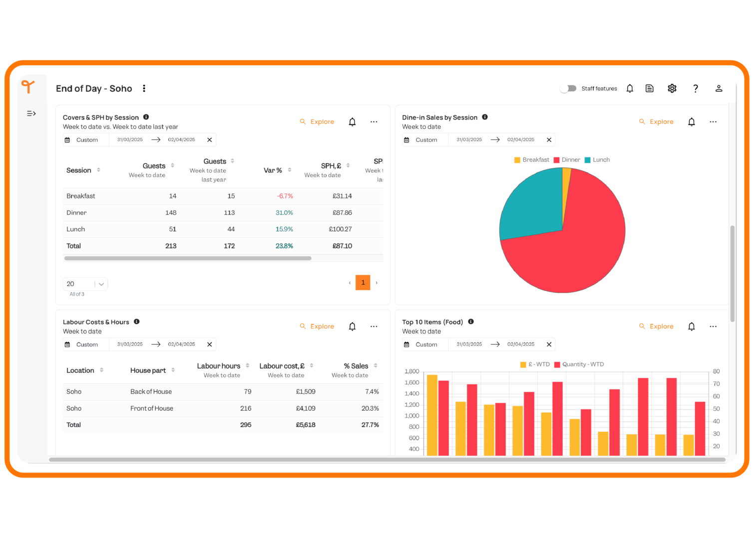 Restaurant Analytics Software