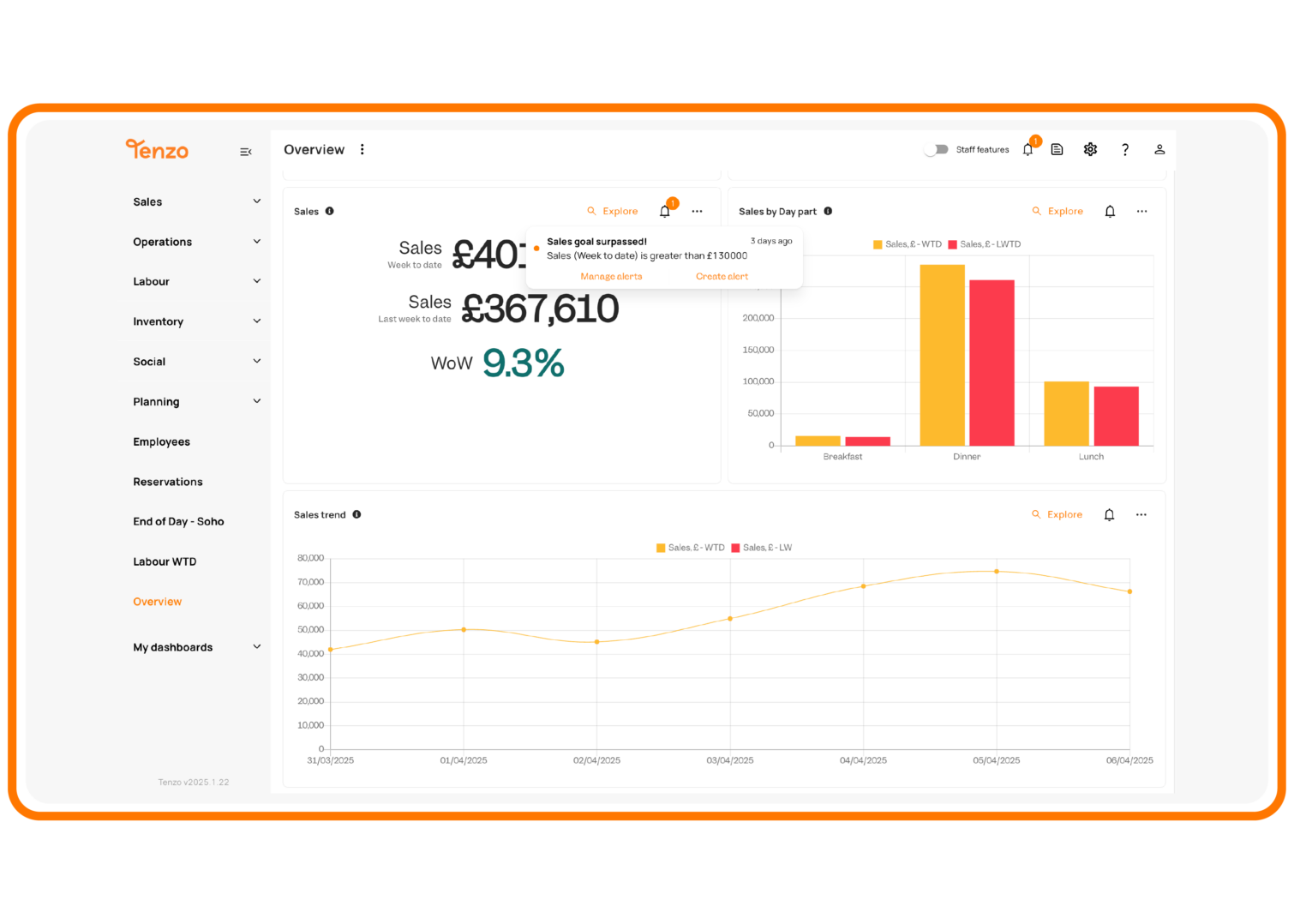 Restaurant Analytics Software