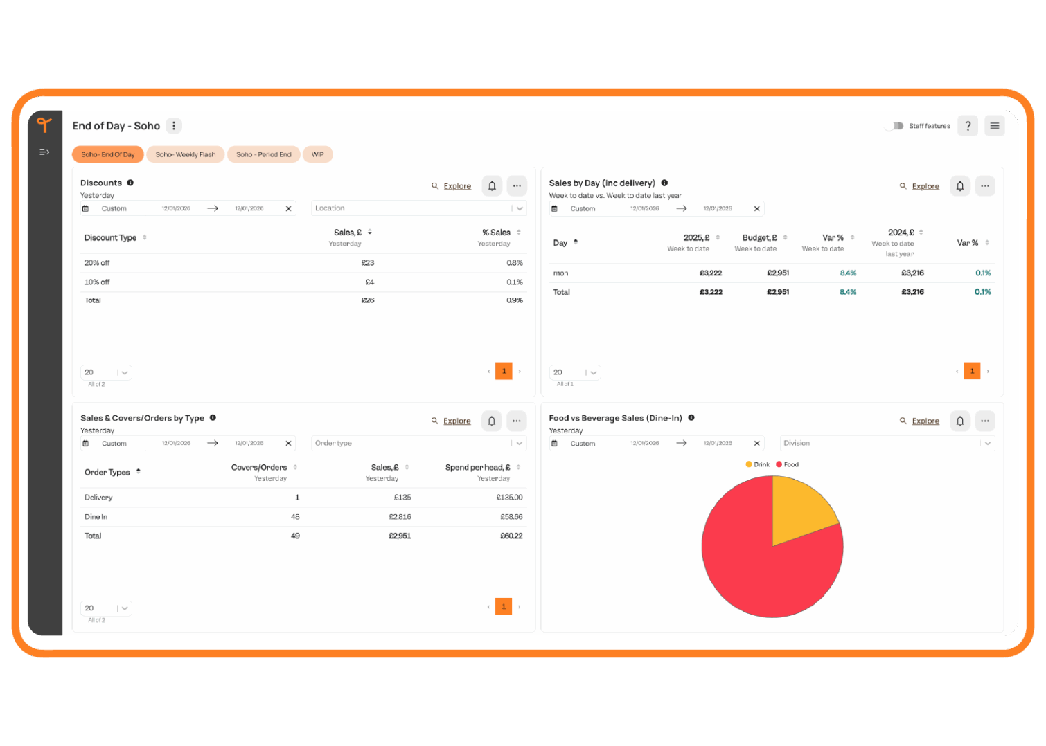 Restaurant Analytics Software